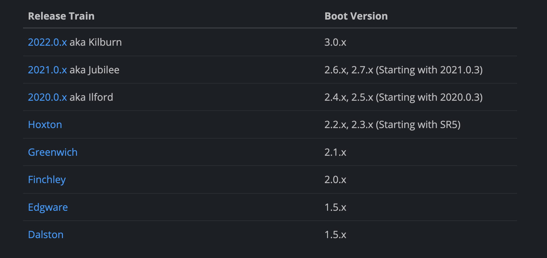 feign client 사용해보기 - 해보고나면 별거아니다